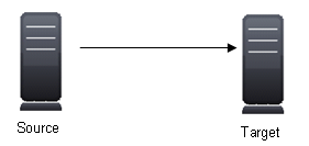 Supported configurations