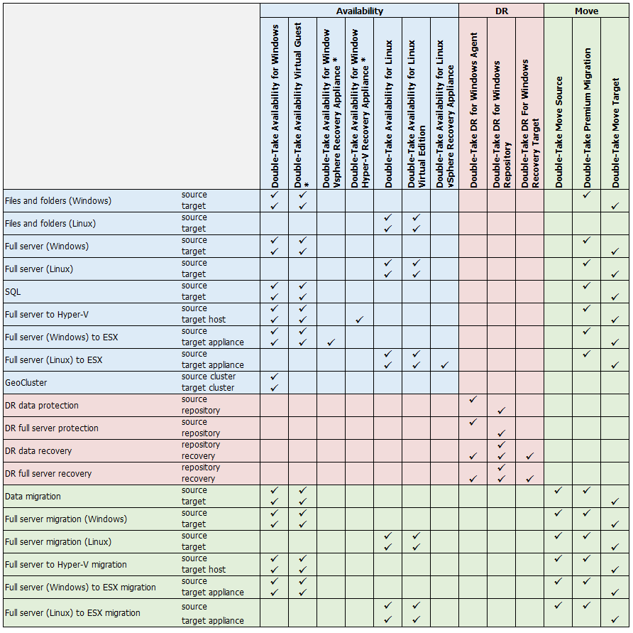 Licensing and activation terminology