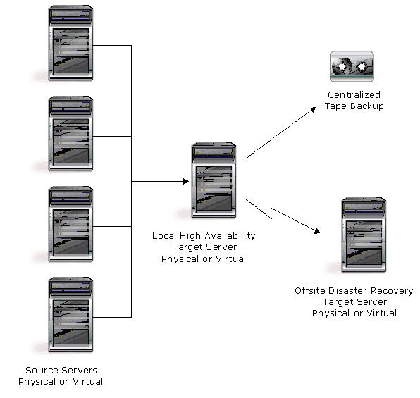 Double-Take Availability User's Guide complete