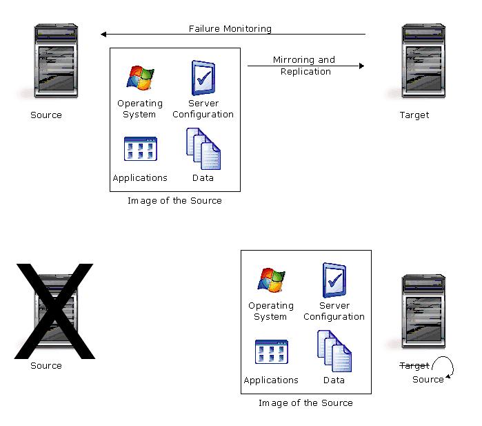 Double-Take Availability User's Guide complete