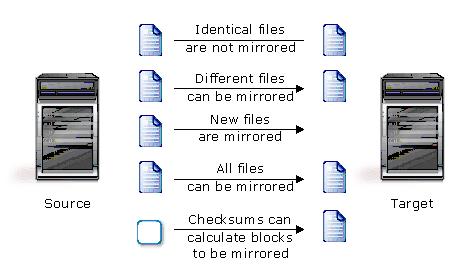 Double-Take Availability User's Guide complete