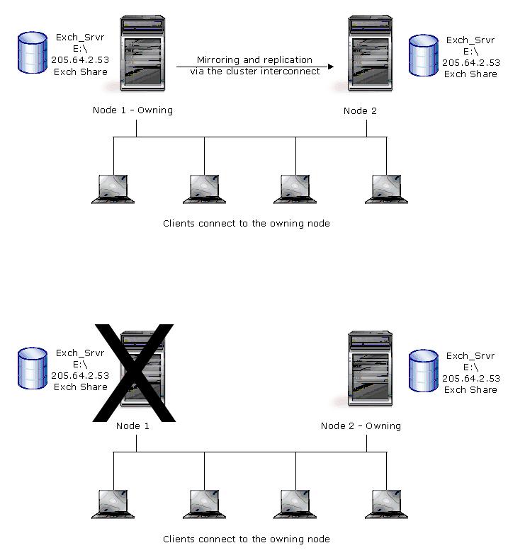 Cluster workload protection