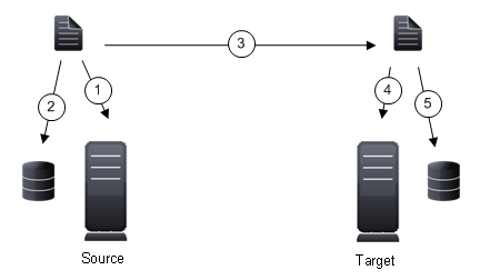 Double-Take Availability queue